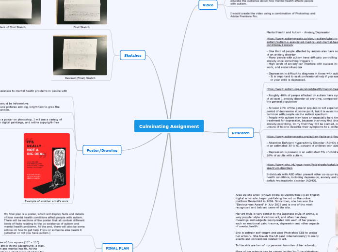 Culminating Assignment - Mind Map
